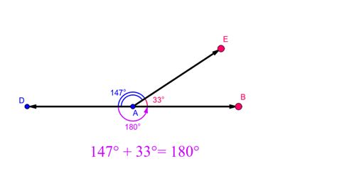 Linear Pair Theorem