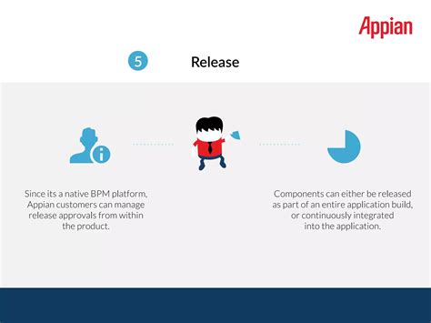 How Appian Supports Agency Devops Pdf Computer Software And Applications Computing