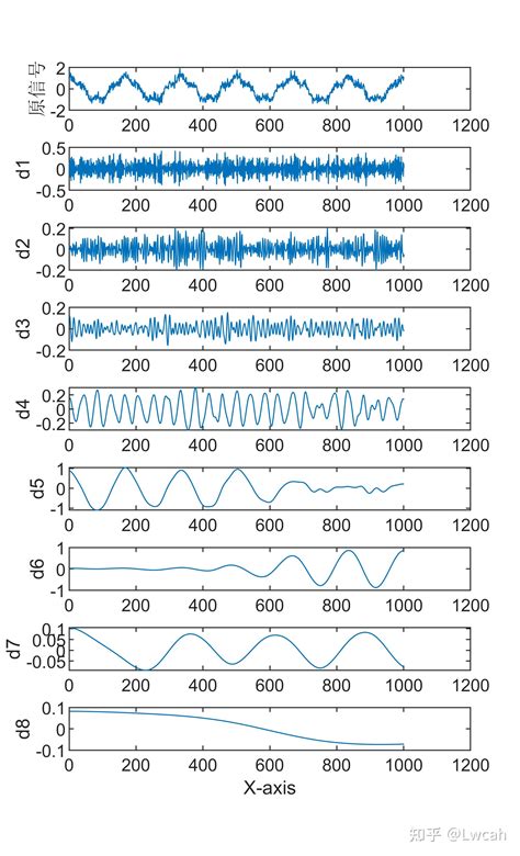 MATLAB全网唯一的 种信号分解 FFT傅里叶频谱变换联合算法全家桶 知乎
