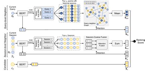 Figure 1 From Learning From The Wisdom Of Crowds Exploiting Similar