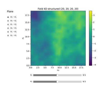 higher dimensions — gstools 1 6 2 dev2 documentation