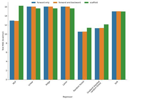 create interactive data visualizations by ddebnath2 fiverr