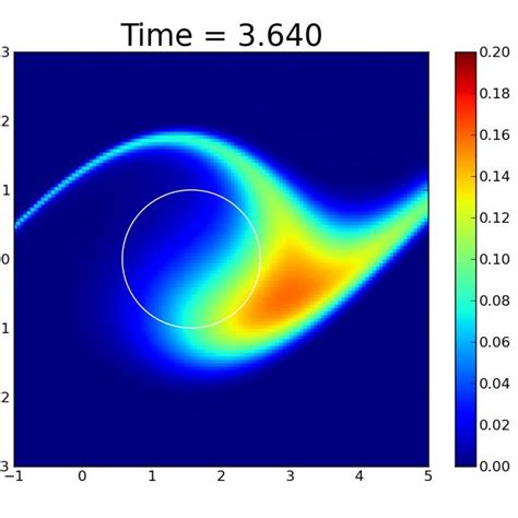 Trajectory For The Pendulum Problem Computed By The Algorithm