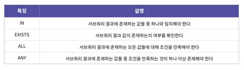 Sql기초6 서브쿼리