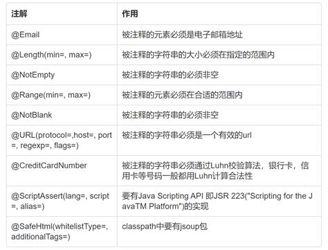 Java Validation参数校验注解使用 爱分享