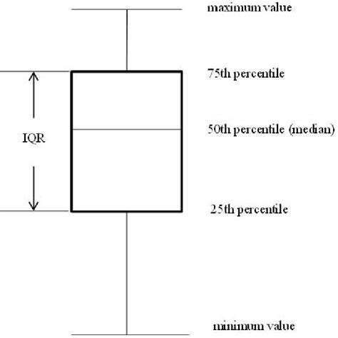 Figure 1 From A Link Density Clustering Algorithm Based On Automatically Selecting Density Peaks
