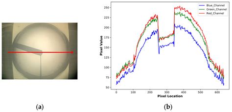 Sustainability Free Full Text Photovoltaic Power Forecasting Approach Based On Ground Based
