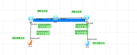 gre over ipsec 实验 gre over ipsec抓包 csdn博客
