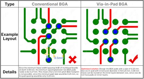 【pcb design guidance】bga design rules r jlcpcb official