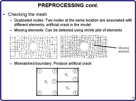 Chap 7 Finite Element Procedure And Modeling Finite