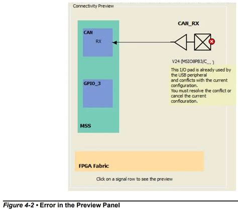 Microsemi SmartFusion MSS CAN Configuration User Guide