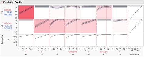 Solved Generate Rsm After Dsd In A Welding Experiment Jmp User Community