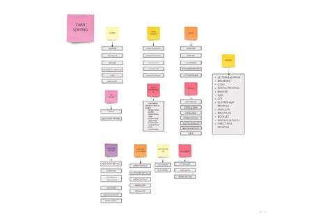 User Experience Design UX On Behance