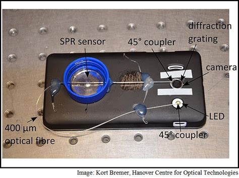 New Smartphone Sensor Can Detect Pregnancy Monitor Diabetes Study Technology News