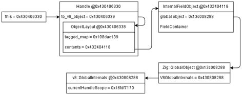 How Bun supports V8 APIs without using V8 (part 2) | Bun Blog