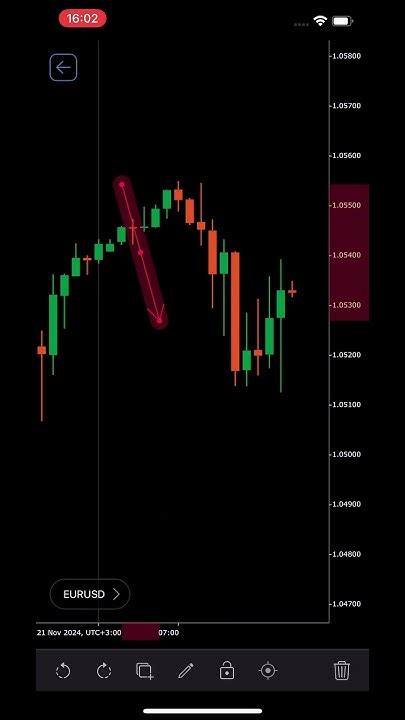 Adjust Magnet Strength For Chart Objects In Ctrader Youtube