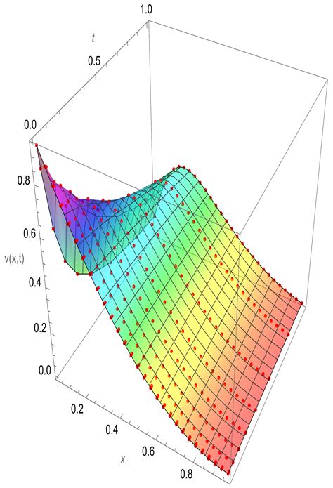a new hybrid block method for solving first order differential system
