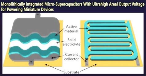 Monolithically Integrated Micro Supercapacitors With Ultrahigh Areal Output Voltage For Powering