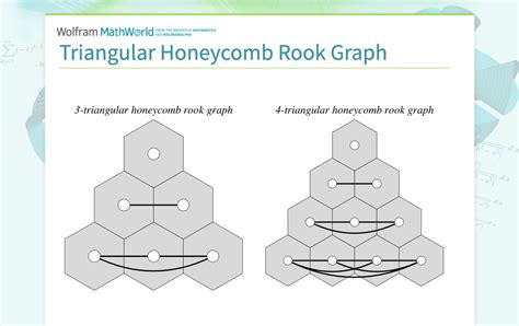 Triangular Honeycomb Rook Graph From Wolfram Mathworld
