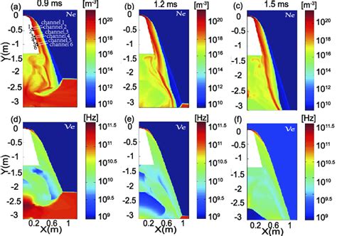 The Electron Density A C And Electron Collision Frequency D F