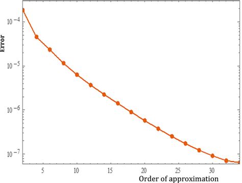 Total Squared Residual Error Download Scientific Diagram
