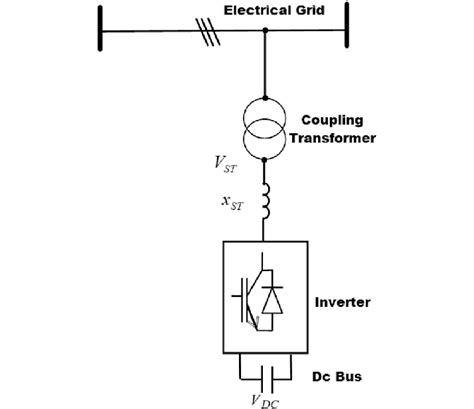 Simplified Equivalent Circuit Of The D Statcom Download Scientific Diagram