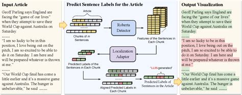 figure 1 from machine generated text localization semantic scholar