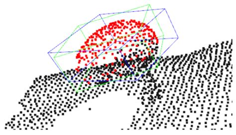 Mushroom Detection And Three Dimensional Pose Estimation From Multi View Point Clouds