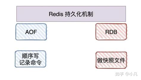 redis面试18问，看完，把面试官按在地上暴打摩擦！ csdn博客