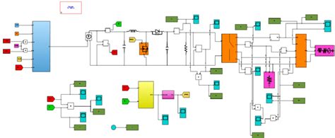 Global Block Diagram Of The Grid Connected Pv System Download Scientific Diagram