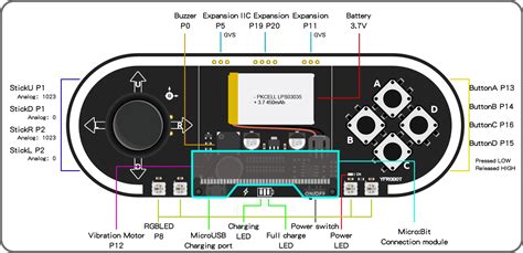Filejoystick Microbit Pinout Enpng Yfrobotwiki