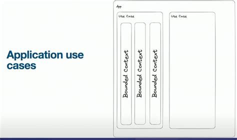 Elixirconf 2023 German Velasco Using Ddd Concepts To Create Better Phoenix Contexts Page 2