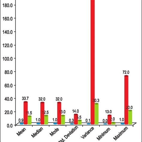 Statistics For Postoperative Sensitivity Patient Age And Tooth Type Download Scientific