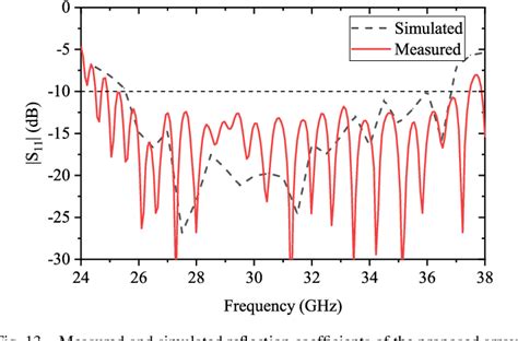 Figure 1 From Wideband Circularly Polarized Planar U Shaped Antenna
