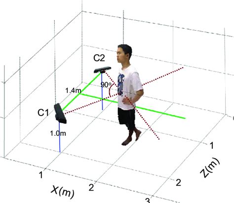Physical Configuration Of Two Calibrated Kinect Cameras Download