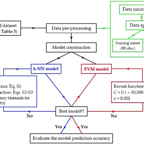 A Schematic Illustration Of The Workflow Of This Study A The One That Download Scientific