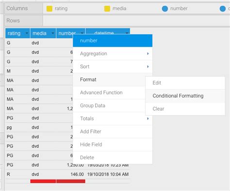 How Do I Apply Conditional Format To An Empty Cell Community