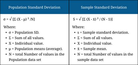 Understanding The Standard Deviation Graph