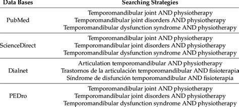 Syntax Of Combined Descriptors In The Scientific Database Search Download Scientific Diagram