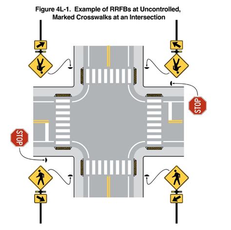 Role Of Rrfbs In Bikeways Explained Availed Technologies