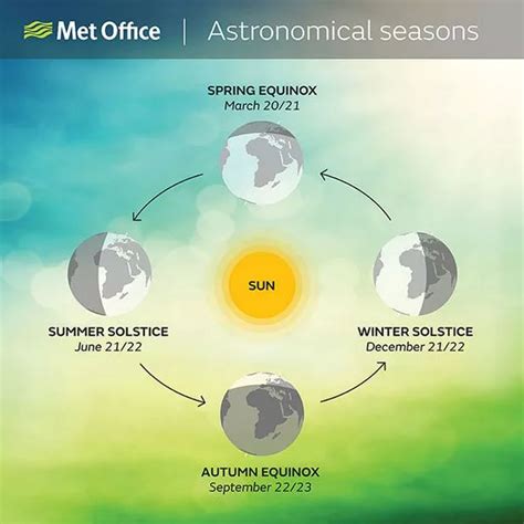 When Does Summer Start In 2018 And What Is The Summer Solstice Kent Live