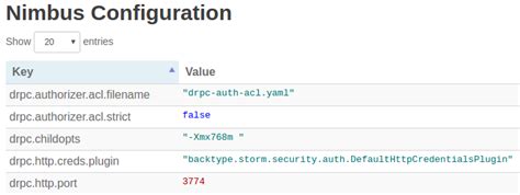 Java Hide A Config Value For Storm Ui Stack Overflow