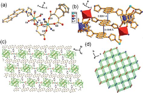 Fig S5 † Shows The Experimental Pxrd Patterns Of Mofs 1 4 Closely