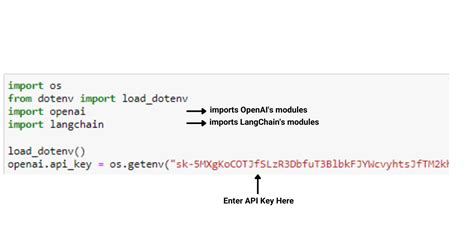 ¿qué Es Langchain Una Guía Para Principiantes Con Ejemplos