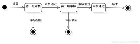 九种常用的uml图总结 uml有哪些图 csdn博客