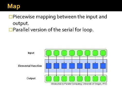 Parallel Build Blocks Map Piecewise Mapping Between The