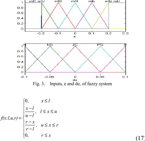 figure 3 from design of fuzzy based iterative learning controllers for