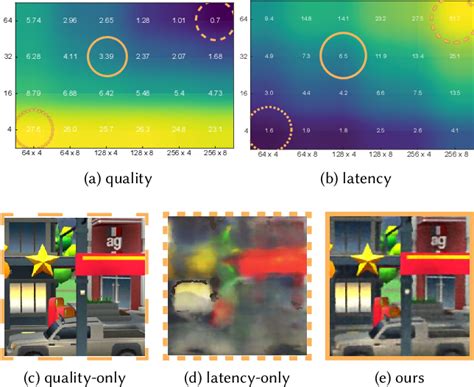Figure From Foveated Neural Radiance Fields For Real Time And Egocentric Virtual Reality