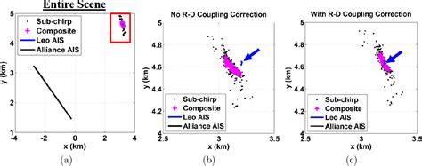 Figure From High Resolution Continuous Active Sonar Semantic Scholar