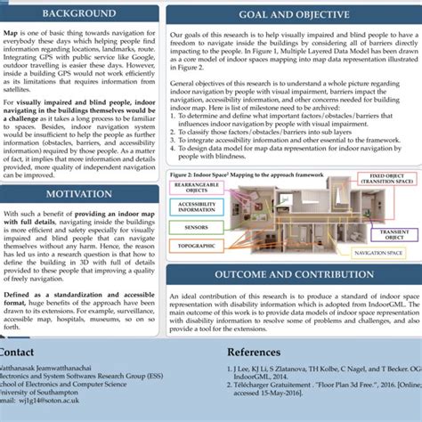 Multiple Layered Data Model For Indoor Map Representation Adapted From